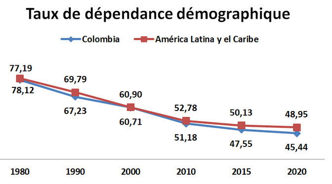 Colombie | Sciences Po Observatoire politique de l'Amérique latine et des Caraïbes